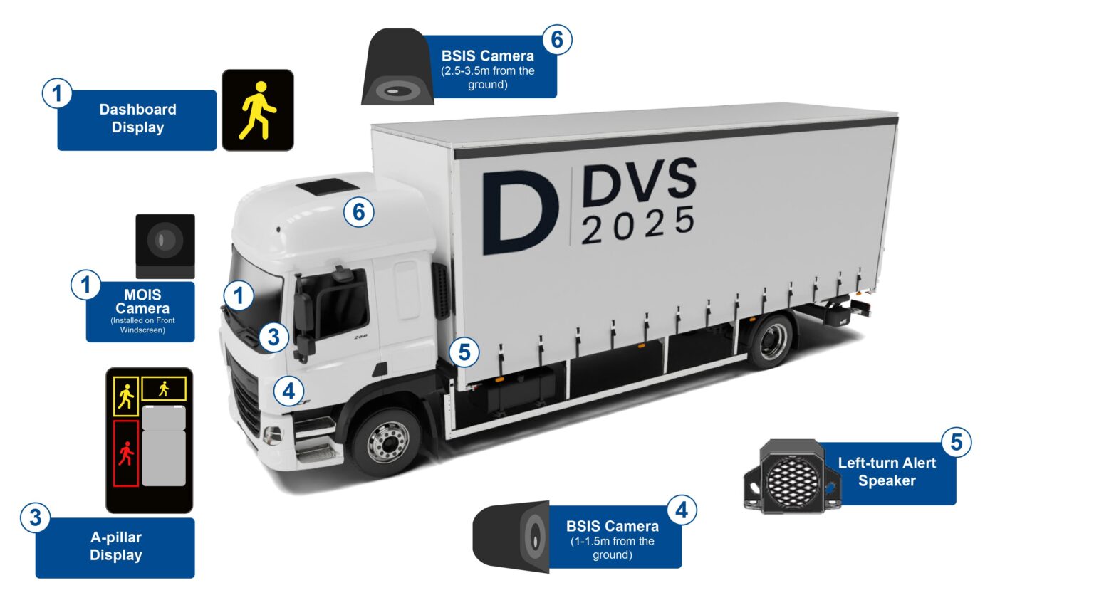 AI Camera PSS - DVS 2025